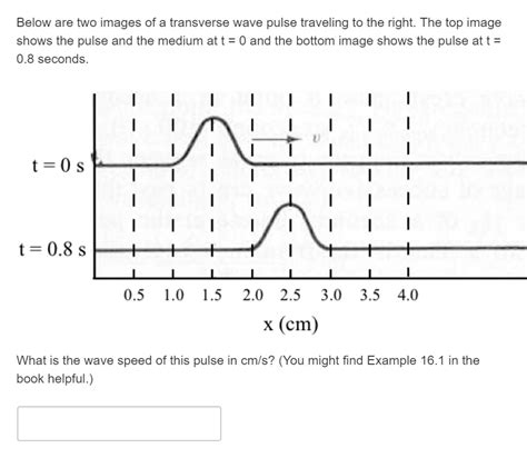 Solved Below Are Two Images Of A Transverse Wave Pulse Chegg Com