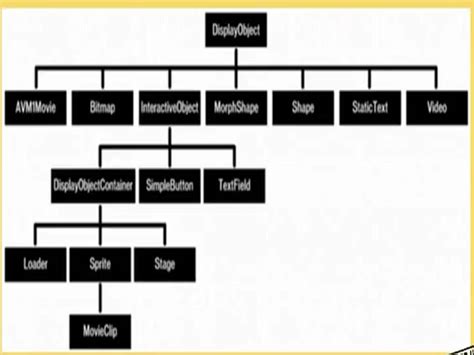 Tipos De Diagramas UML Mind Map