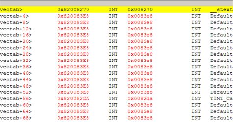 Hardware By Design Stm8 Alternative Irq Vectors Declaration