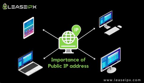 How To Buy Ip Address What Is An Ip Address By Leaseipx Medium