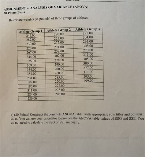 Solved Assignment Analysis Of Variance Anova 50 Points