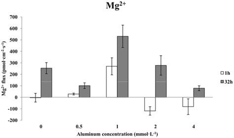 Ethanol Fixation Plos One