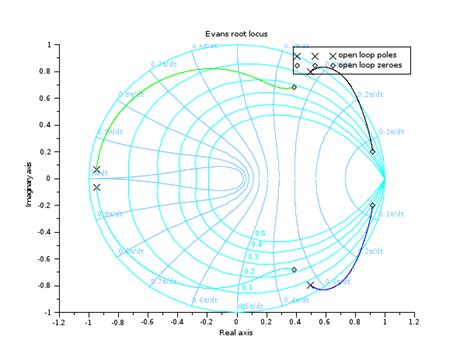Zgrid Esboçode Um Z Grid