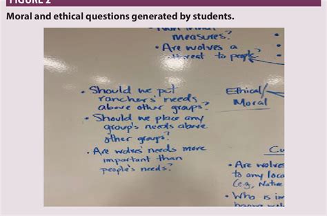 Figure 2 From Using A Socioscientific Issues Approach In An Undergraduate Environmental Science