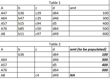Ithy Comparing Columns Across Different Select Statements In Ms Sql