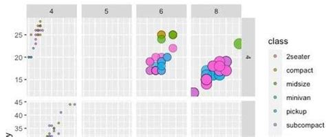 R语言数据可视化 ggplot2中会分身术的facet wrap 与facet grid 知乎 R语言数据可视化 ggplot2中会分身术的facet wrap 与facet grid 知乎