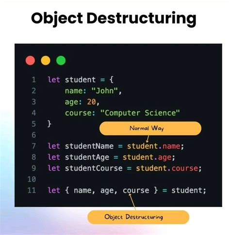 Vimal Raj M On Linkedin Javascript Tips And Tricks