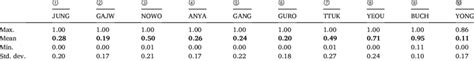 statistics of sky view factor calculation download scientific diagram