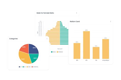 MAAP Monitoring And Accountability Platform