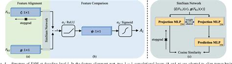 Figure 1 From Multimodal Brain Tumor Segmentation Boosted By Monomodal Normal Brain Images