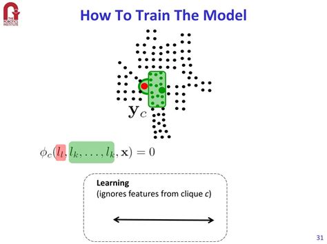 Ppt Contextual Classification With Functional Max Margin Markov