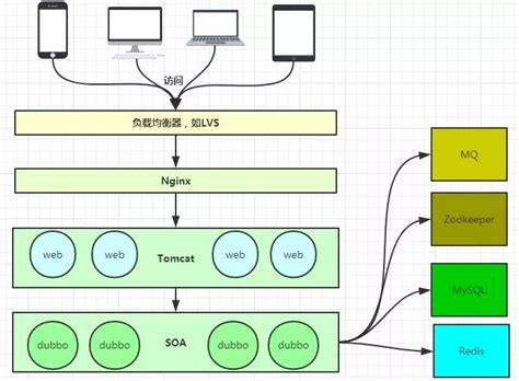 【web系列十五】ubuntu系统部署web项目ubuntu部署前端 Csdn博客