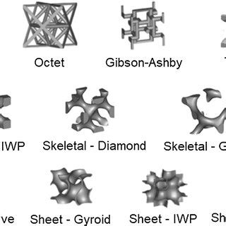 Variation Of Lattice Structures Download Scientific Diagram