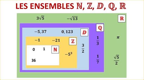 Les Ensembles De Nombres N Z D Q Et R Tronc Commun Scientifique Et