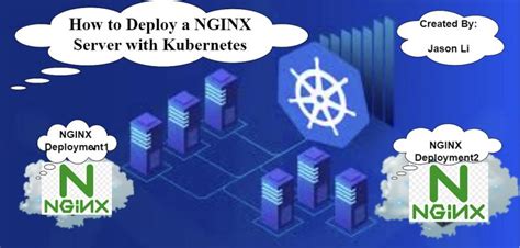 Jason Li On Linkedin How To Deploy A Nginx Server With Kubernetes