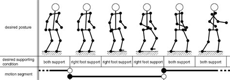 Segmentation Of Input Rough Posture Sequence Download Scientific Diagram