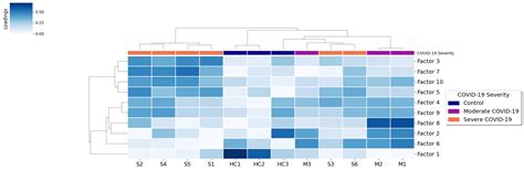 5 downstream analyses of factor loadings — liana x tensor cell2cell 0