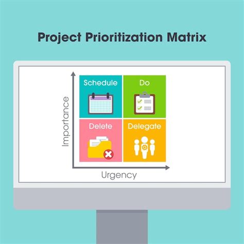 Premium Vector Project Prioritization Matrix Lean Six Sigma Vector