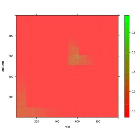 Illustration Of Dcd Method And Its Benefit Over Directly Using Download Scientific Diagram