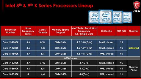 Intel Launches New Z Chipset Th Gen Core Cpus Incoming Techspot