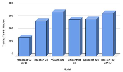 Computers Free Full Text Detecting COVID From Chest X Rays Using Convolutional Neural