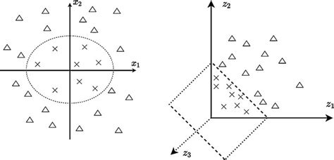 1 Mapping Of The Two Predictor X 1 X 2 Problems With Binary