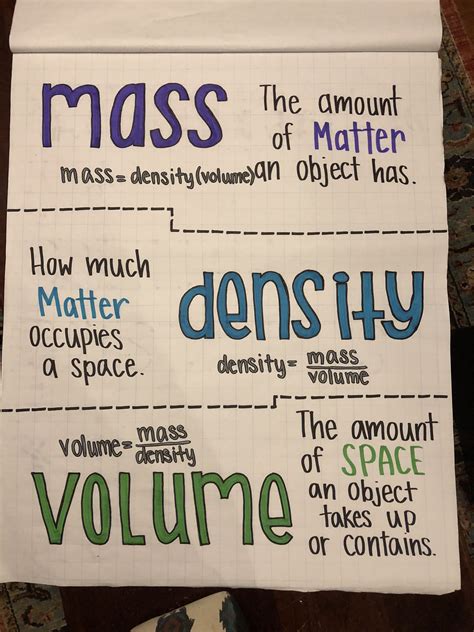 Mineral Density Chart