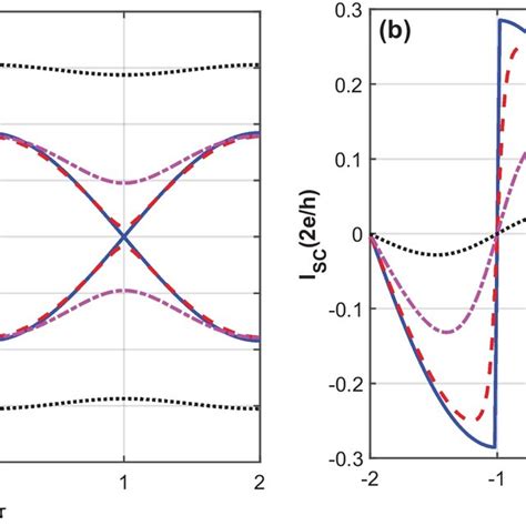 Schematic Diagram For Double Quantum Dot In T Shaped Geometry Coupled