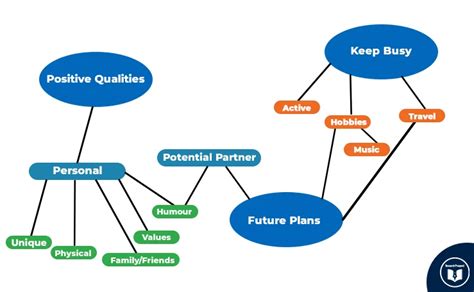 Thematic Analysis A Guide With Examples ResearchProspect