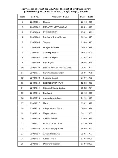 Nmdcslkolkata Pdf Nmdcslkolkata Pdf
