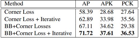 Deep Cuboid Detection Beyond 2d Bounding Boxes