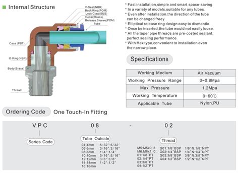 Vpoc Vpc Male Pneumatic Straight Connector