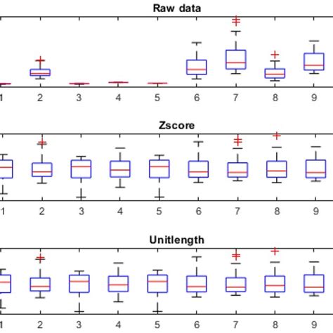 An Overview Of Raw Data Before Variable Preprocessing A The