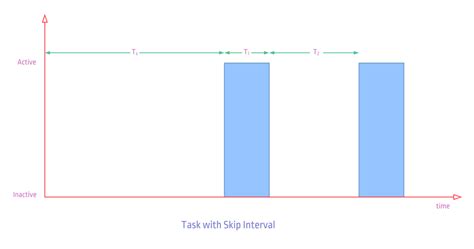 PtScheduler A Minimal Cooperative Task Scheduler For Arduino CIRCUITSTATE Electronics