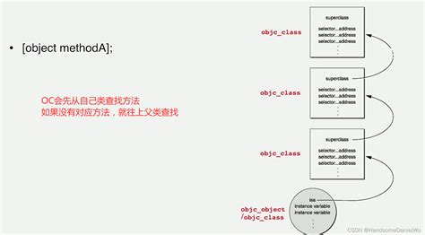 swift 与oc 的派发机制 swift与oc派发机制图解 csdn博客