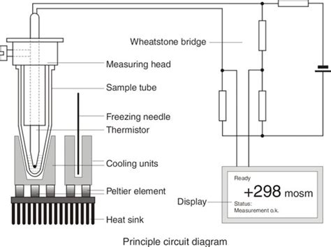 Löser Messtechnik Osmometers And Cryometers