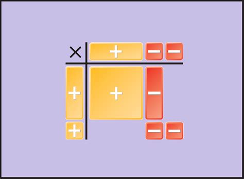 model polynomial multiplication