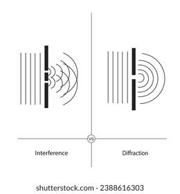 Interference Diffraction Vector Illustration Isolated On Stock Vector Royalty Free 2388616303