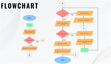 Please Help Me Design An Embedded System Using The Chegg