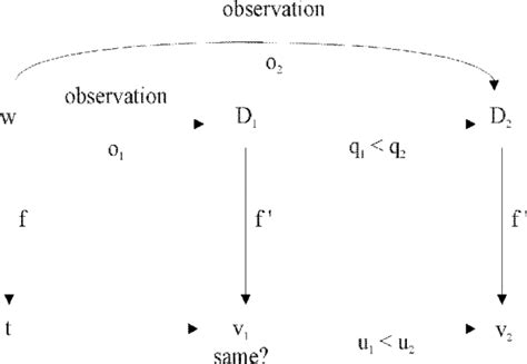 Metamodel For Gis Frank 1998 Download Scientific Diagram