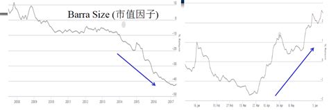 量化投资与当前市场——京东量化平台第六期线上大咖分享会全程记录 知乎