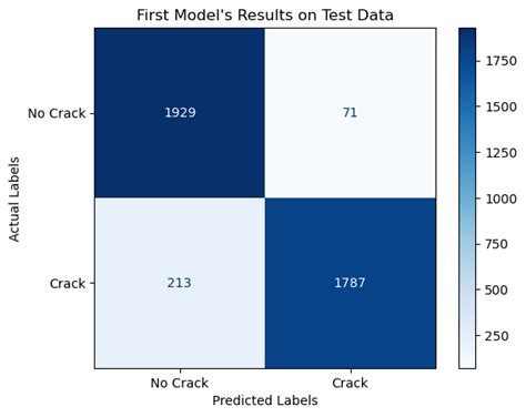 GitHub Jaeheonk Project Surface Crack Detection This Is A Deep Learning Project That