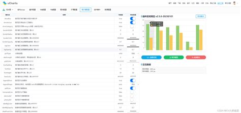 Uniapp Ucharts统计图的使用uniapp统计图 Csdn博客