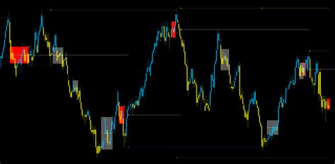 Ats V4 0 Indicator Download Mq177 Com