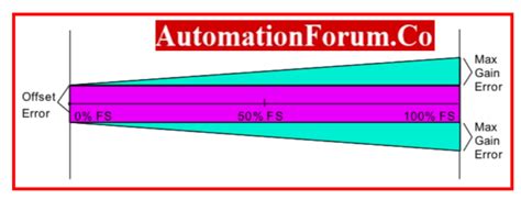 What Factors Affect An Instrument Accuracy