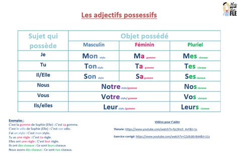 Les Adjectifs Possessifs Pdf