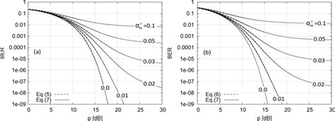 Gaussian Approximation Versus Exact Formulas For Ber Evaluation Of A Download Scientific