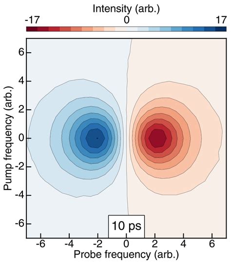 Fill A Bounding Box Behind Text In Makie Visualization Julia