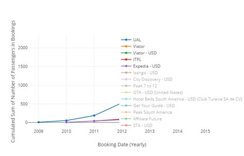 Legend Covers Graph When Saving As Png · Issue 2224 · Plotlyplotlyjs · Github