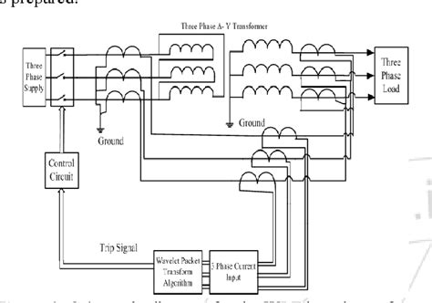 Figure 1 From Transformer Differential Protection Using Wavelet Packet Transform Semantic Scholar